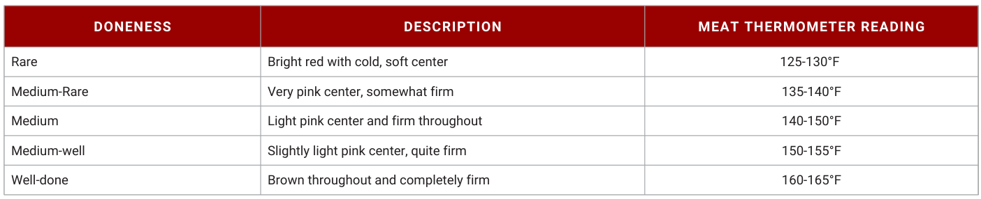 How to Cook the Perfect Wagyu Steak | Carney Wagyu Cattle Ranch